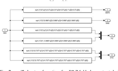 Figure 7 From Modeling And Simulation Of Dual Three Phase Induction Machine Using Matlab
