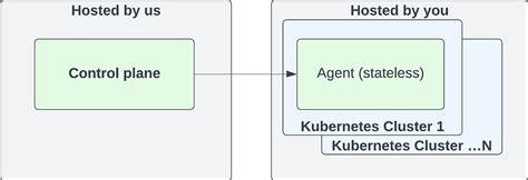 Testkube Guide To Kubernetes Native Test Automation