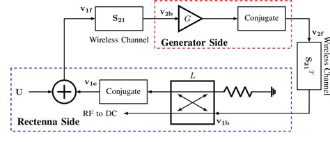 Figure 6 From Retrodirective Antenna Array Approach To Achieve Maximum
