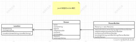 【学习笔记】设计模式 构造器模式builder Csdn博客 【学习笔记】设计模式 构造器模式builder Csdn博客