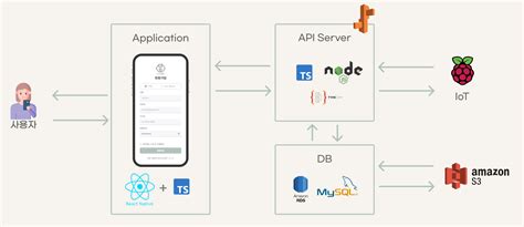 GitHub kookmin sw capstone capstone ICARE 팀