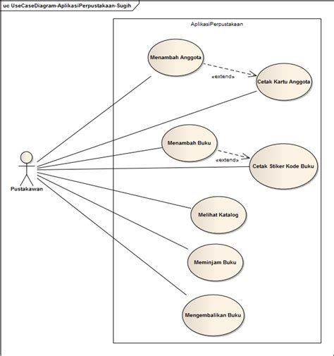 Contoh Use Case Diagram Aplikasi Android Vrogue