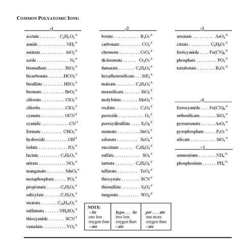 Happy Halogens Writing And Naming Ionic And Covalent Compounds