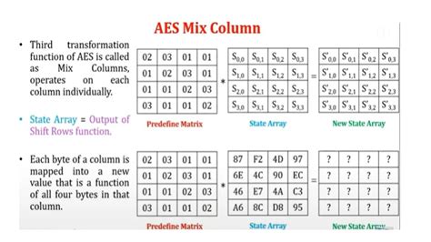 Adavanced Encryption Standard In Cryptography Pptx