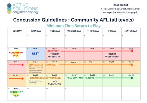 Concussion Treatment Active Solutions Physiotherapy