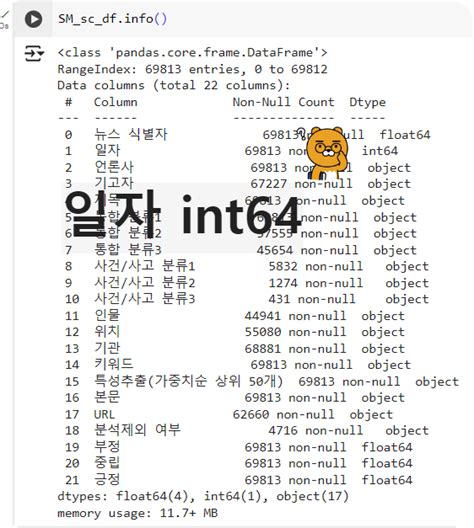 파이썬 날짜 형식 Datetime