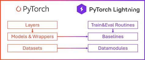 Quickstart TorchUncertainty Documentation
