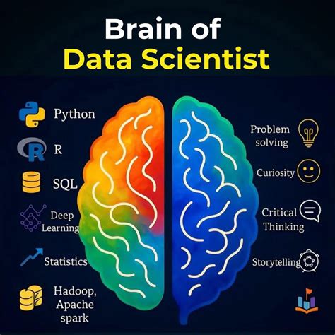 Ebokify Great Data Analysts Master Both Hard And Soft Skills Hard Skills Tableau Python