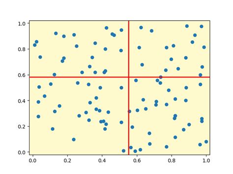 『python』matplotlib实现gui效果 芜情 博客园 『python』matplotlib实现gui效果 芜情 博客园