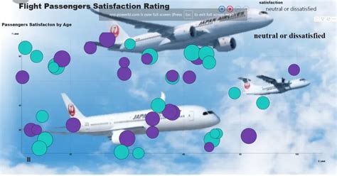 Flight Passengers Satisfaction Analysis Asquare Technologies