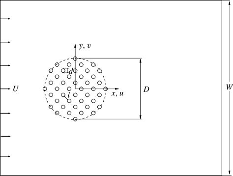 numerical investigation of flow and turbulence structure through and