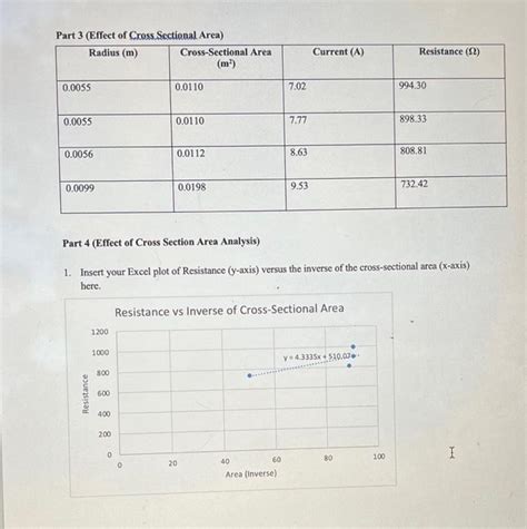 Solved Part Effect Of Cross Section Area Analysis Chegg Com