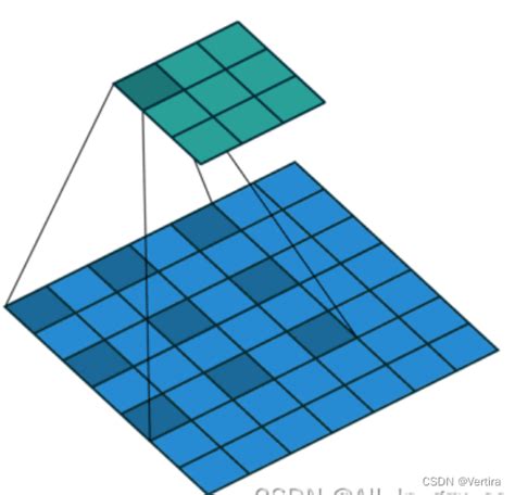Pytorch 使用netron可视化pt模型可视化 Csdn博客