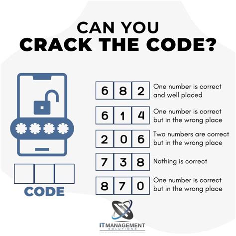 It Management Solutions Llc On Linkedin Datasecurity Cybersecurity