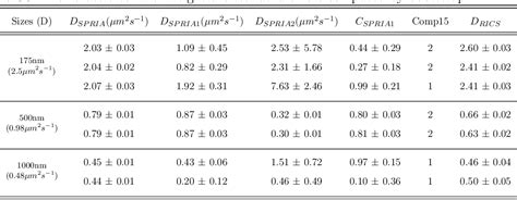 Table 10 From Raster Image Analysis Of Diffusion For Particle Semantic Scholar