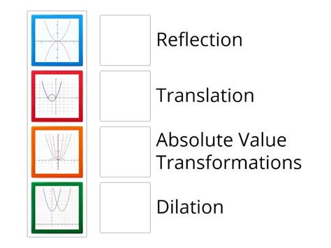 Function Transformations Match Up