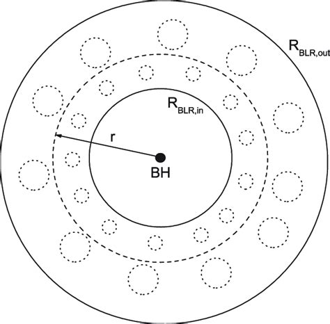 Sketch Of The Axial Cross Section Of The Spherical Geometry With Some