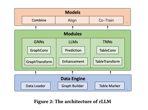 Rllm Relationllm A Pytorch Library Designed For Relational Table