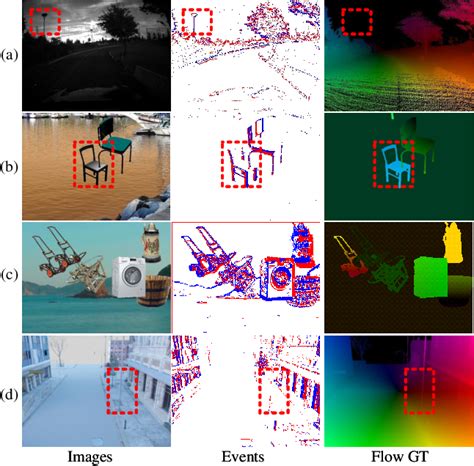 Figure From Learning Optical Flow From Event Camera With Rendered Dataset Semantic Scholar