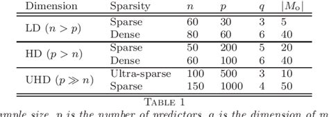 table 1 from the eas approach to variable selection for multivariate