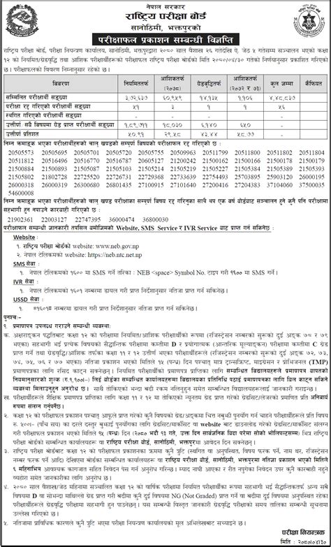 Neb Class 12 Result 2080 Official Notice Slicejob