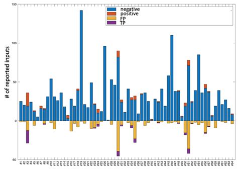 The Positive Part Of The Graph Corresponds To The Representation Of The