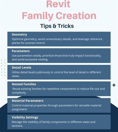 How To Boost Revits Performance With The Bim Connect Sakshi G Posted On The Topic Linkedin