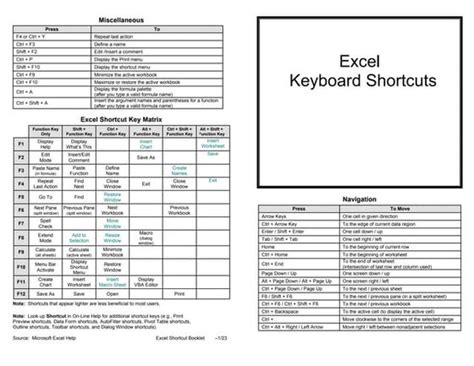 Excel Shortcut Pdf Desktop Publishing Computer Software And