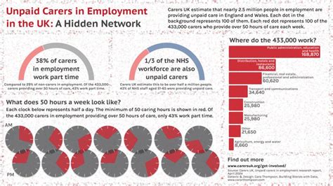 30daychartchallenge Ggplot Dataviz Datastorytelling Cara Thompson
