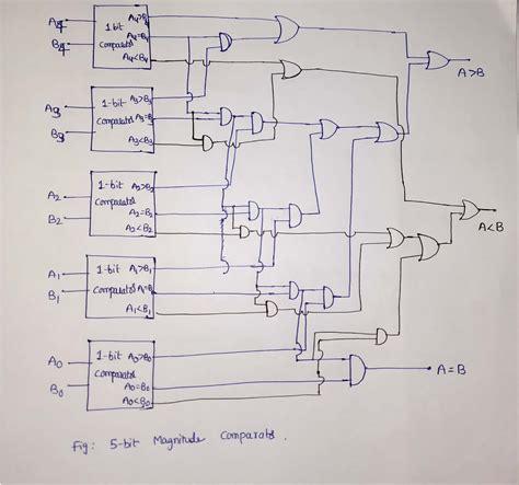 Solved Design A 5 Bit Magnitude Comparator Using 1 Bit Magnitude Course Hero