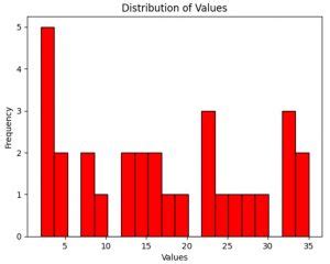 How To Create A Histogram From A Pandas Series