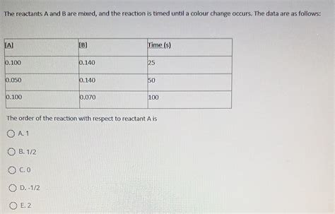 the reactants a and b are mixed and the reaction is