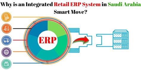 Benefits Of Integrated Retail Erp System In Saudi Arabia