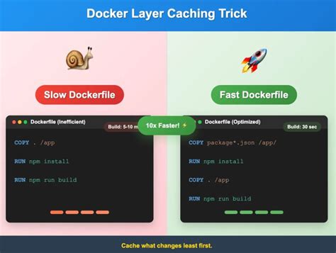 How To Speed Up Docker Builds With Layer Caching Mohamed A Posted On The Topic Linkedin