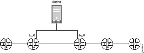 bgp monitoring protocol junos os juniper networks