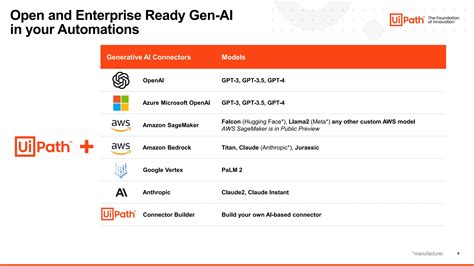Connector Corner Connect To Your Processes With Uipath Integration