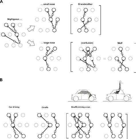 Figure 1 From Where Is The Mind Within The Brain Transient Selection