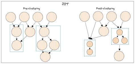 آشنایی با Tensorflow Xla ویرگول