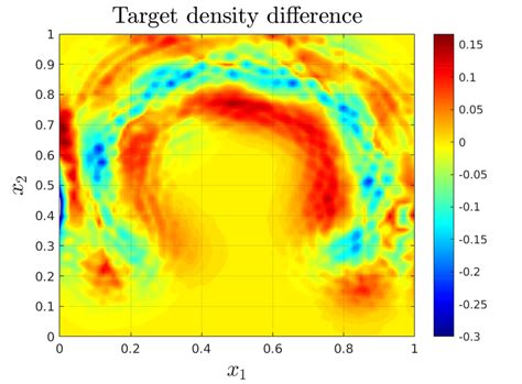 Test Case 2 Pointwise Difference Between Target Density Q T X And Download Scientific