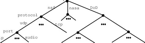 Example Class Tree Hierarchy Download Scientific Diagram Example Class Tree Hierarchy Download Scientific Diagram