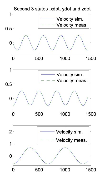 A Glonass Satellite Position Prediction Normalised To Orbit Radius
