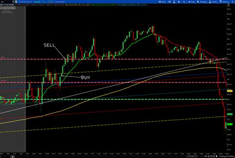 Trust The Levels Trade Options In Thinkorswim Usethinkscript Community