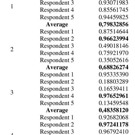 The Results Similarity Level Of All Questions Download Scientific Diagram