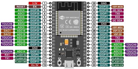 Especificaciones Del Módulo Esp32