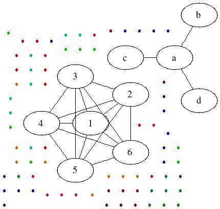 Fun With Edges Show And Tell Graphviz