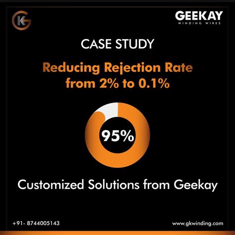 Manish Mishra Posted On Linkedin