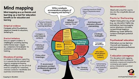 A Critical Analysis Of Mind Mapping For Education And Learning