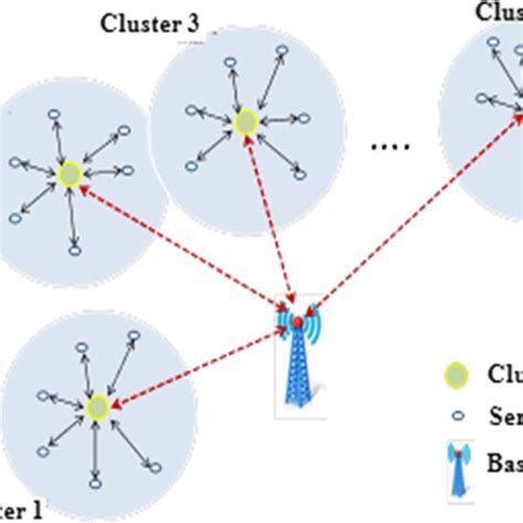 A Typical Architecture Of Map Reduce Computing Download Scientific