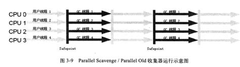 jvm gc算法和垃圾收集器 gc算法和收集器 csdn博客