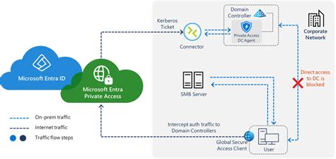 オンプレミス ユーザー向けの Microsoft Entra プライベート アクセス Japan Azure Identity Support Blog